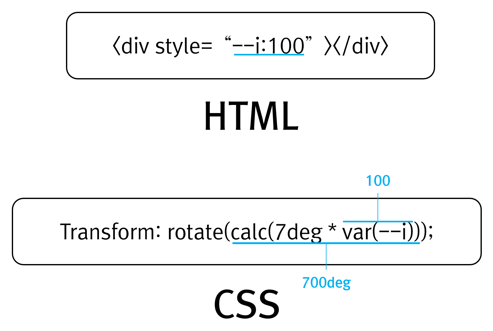 CSS Calc Var GIS Developer